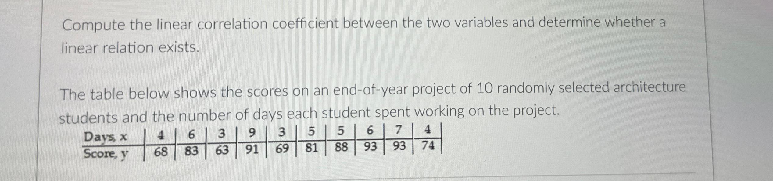 Solved Compute the linear correlation coefficient between | Chegg.com