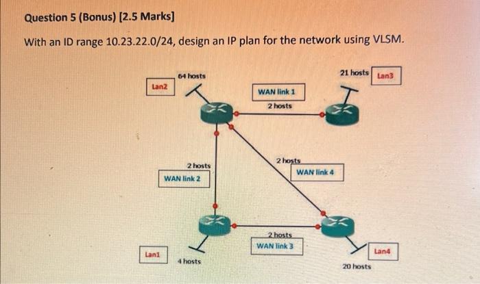 Solved With an ID range 10.23.22.0/24, design an IP plan for | Chegg.com