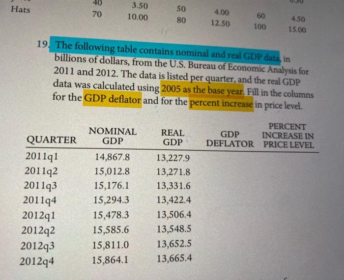 Solved 19. The following table contains nominal and real GDP | Chegg.com