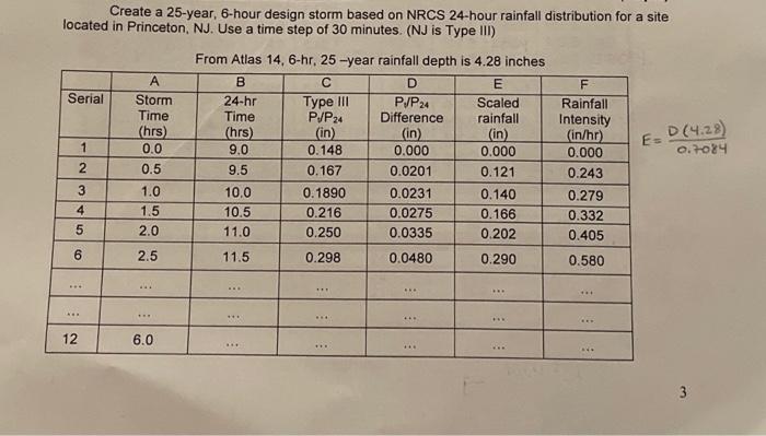 Solved Create a 25-year, 6-hour design storm based on NRCS | Chegg.com