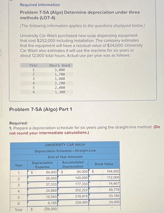 Solved Required information Problem 7-5A (Algo) Determine | Chegg.com