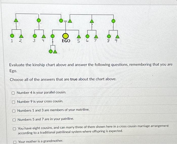 Evaluate the kinship chart above and answer the | Chegg.com