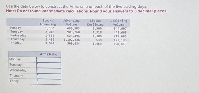 [Solved]: Use the data below to construct the Arms ratio on