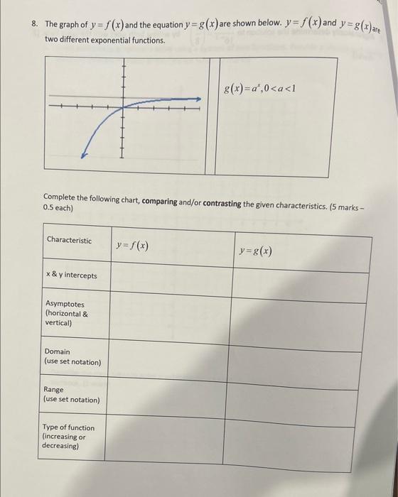 Solved 8. The graph of y=f(x) and the equation y=g(x) are | Chegg.com