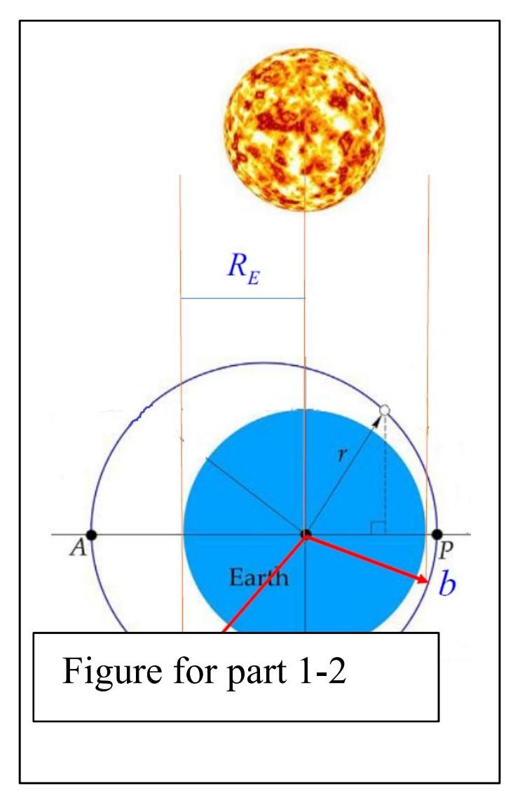 a 1) Let a satellite be in a 500x5000 Km orbit around | Chegg.com