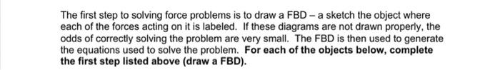 Solved The first step to solving force problems is to draw a | Chegg.com
