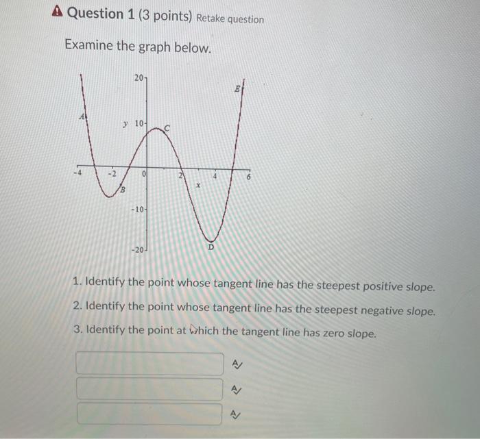 Solved A Question 1 (3 points) Retake question Examine the | Chegg.com