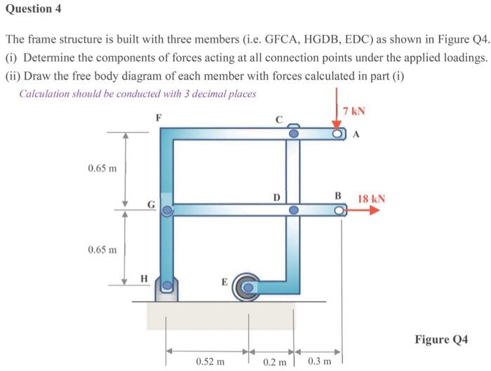 Solved The frame structure is built with three members (i.e. | Chegg.com