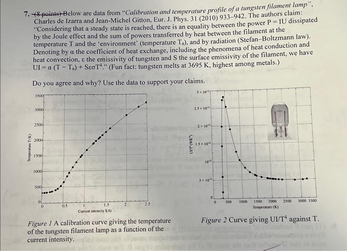 Solved 7. (8 points) Below are data from "Calibration and | Chegg.com