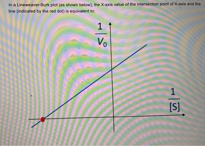 Solved In a Lineweaver-Burk plot (as shown below), the | Chegg.com