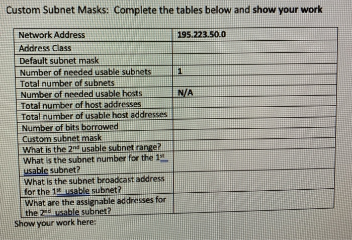 Solved Custom Subnet Masks: Complete the tables below and | Chegg.com