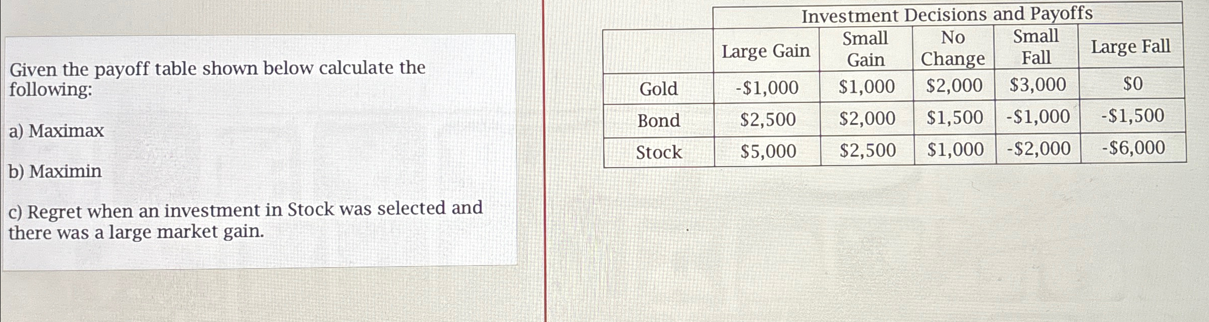 Solved Given the payoff table shown below calculate the | Chegg.com
