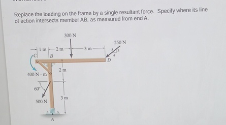 Solved Replace the loading on the frame by a single | Chegg.com