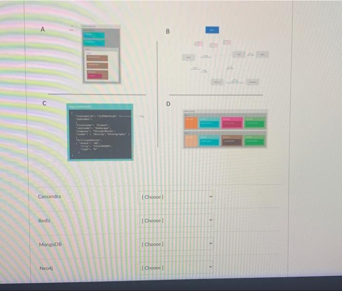 Solved Nosql Is An Approach To Database Design That Can