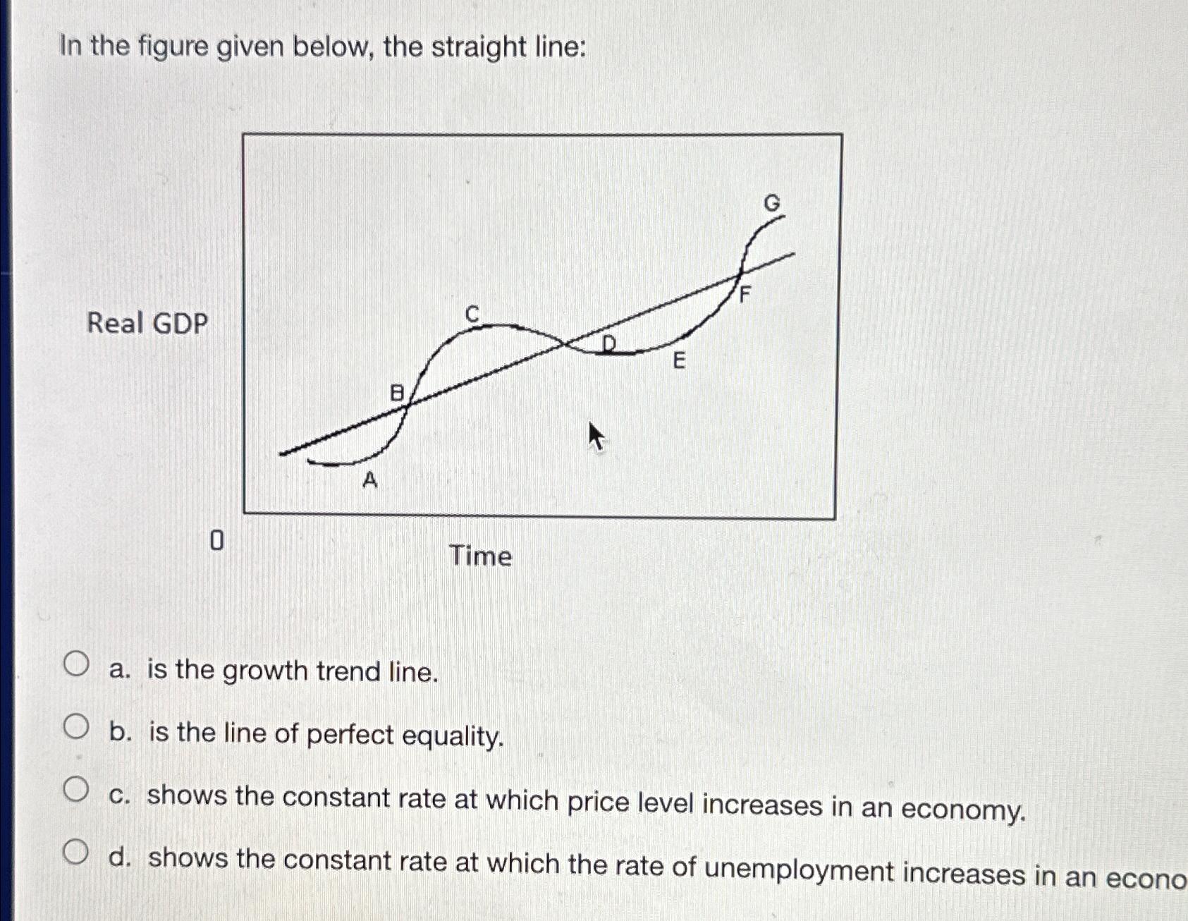 Solved In the figure given below, the straight line:Real | Chegg.com