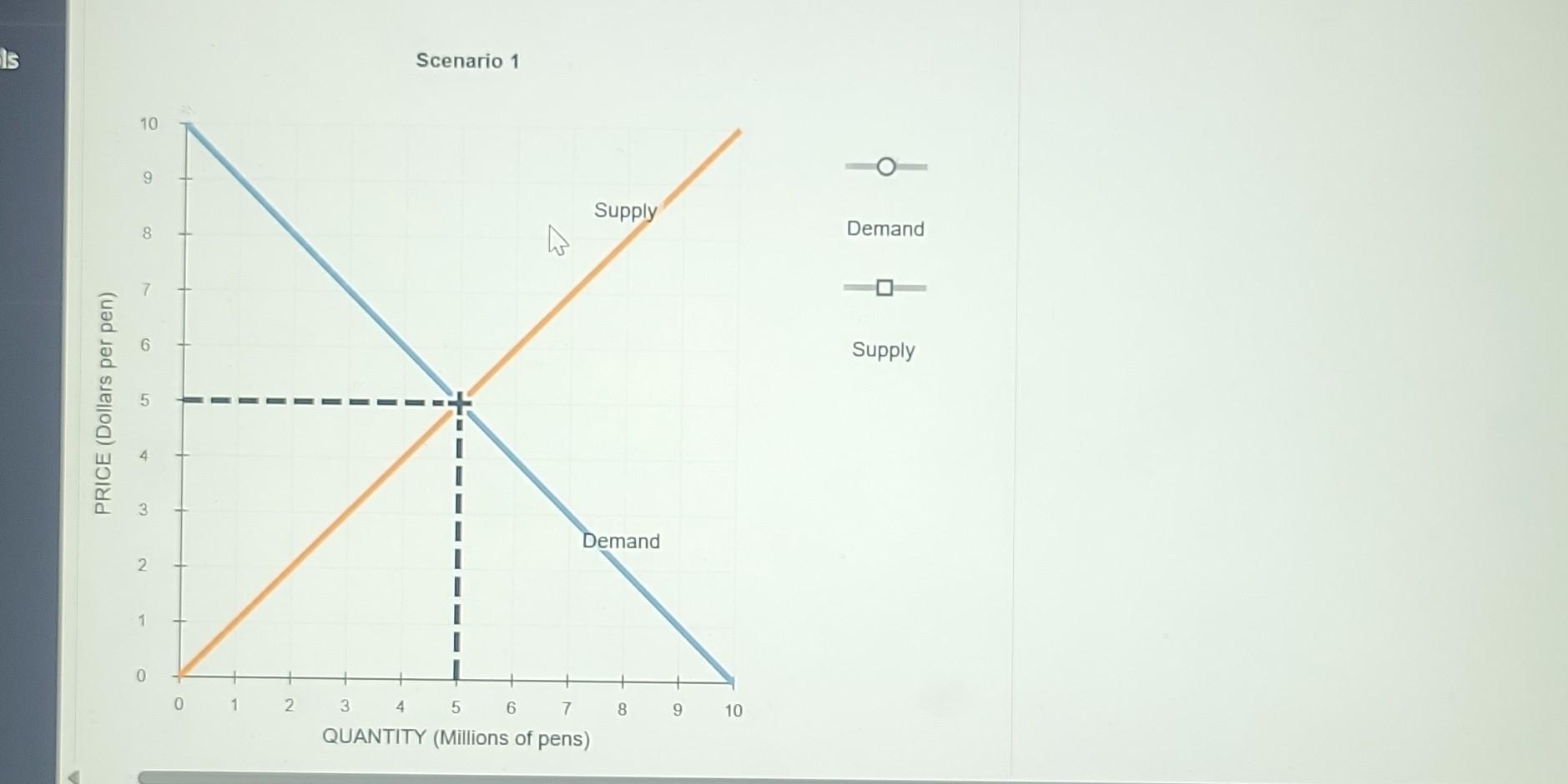 Solved Attempts Keep the Highest / 4 16. How shifts in | Chegg.com