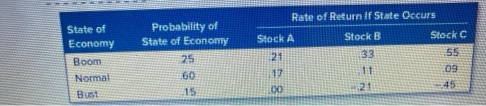 Solved 23. Portfolio Returns and Deviations [LO2] Consider | Chegg.com