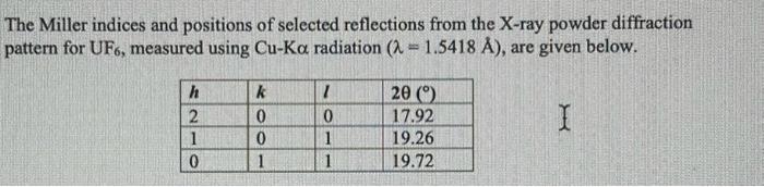 [Solved]: i) Calculate the d-spacing value in for each refl