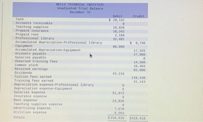 Solved Wells Technical Institute (WTI), a school owned by | Chegg.com