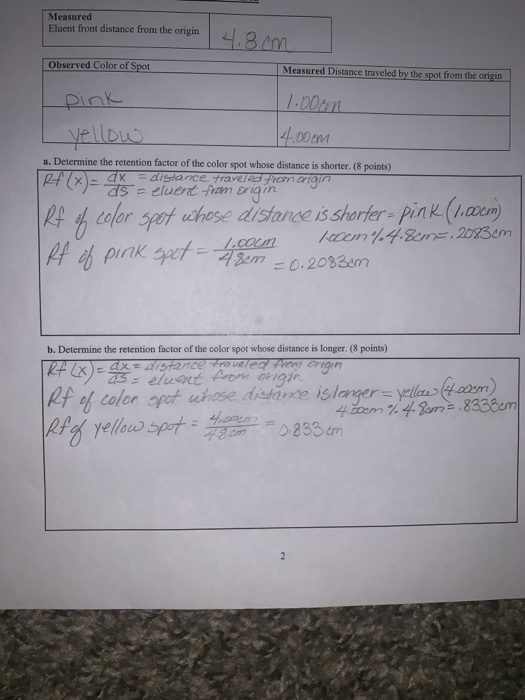 Solved Measured Eluent front distance from the origin 4. 8cm | Chegg.com