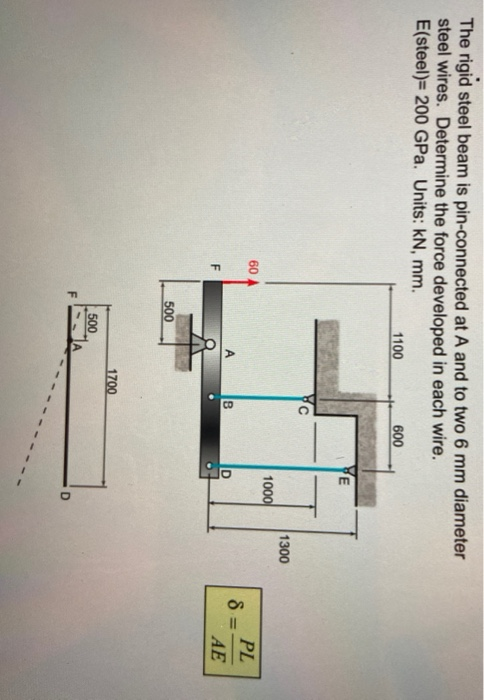 Solved The rigid steel beam is pin-connected at A and to two | Chegg.com