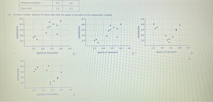 Solved 3. 1−12.5 Foints 1 DETAILS ASWSBE14 14,E.008: MrNOTES | Chegg.com