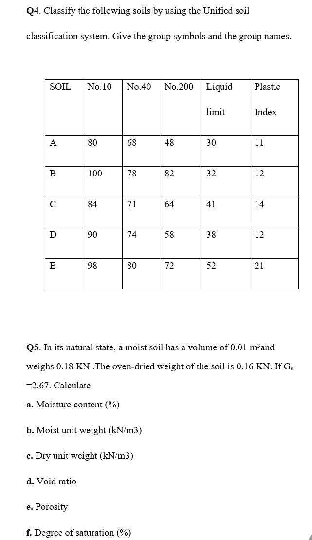 Solved Q4. Classify the following soils by using the Unified | Chegg.com
