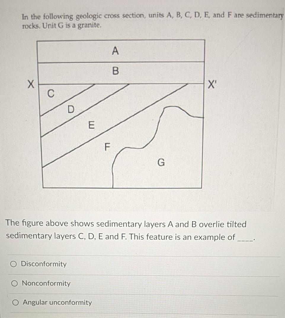 Solved In the following geologic cross section, units A, B, | Chegg.com