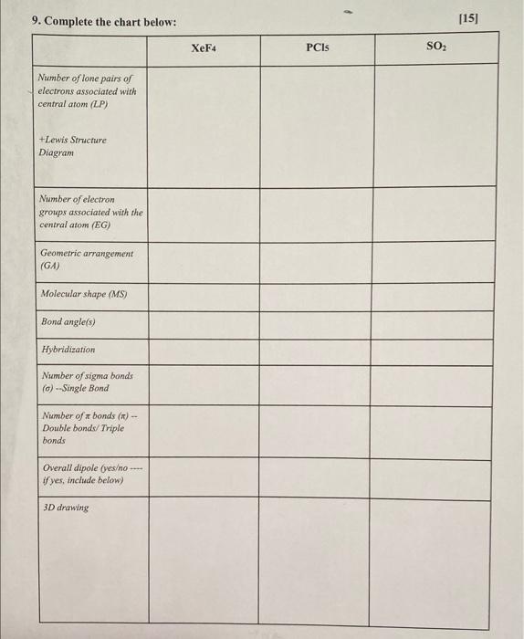 Solved 9. Complete the chart below: [15] | Chegg.com
