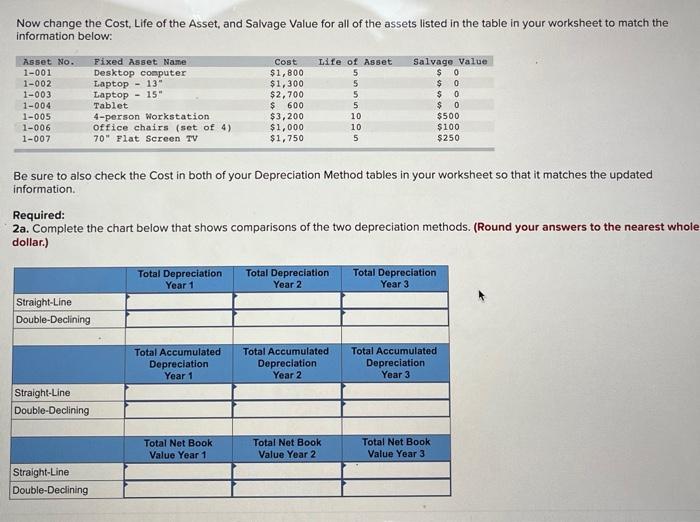Solved Now change the Cost, Life of the Asset, and Salvage | Chegg.com