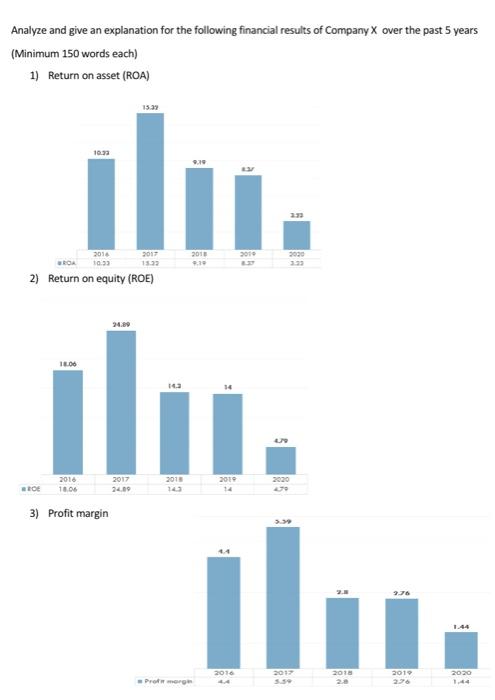 Solved Analyze and give an explanation for the following | Chegg.com