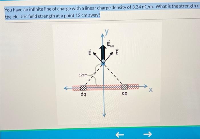 Solved You have an infinite line of charge with a linear | Chegg.com