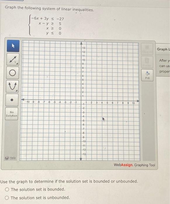 Solved Graph the following system of linear inequalities. | Chegg.com