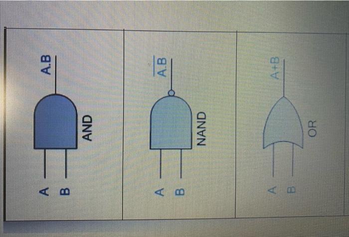 Solved Write DeMorgan's Equivalent gate for the following | Chegg.com