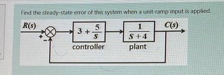 Solved Find the steady-state error of this system when a | Chegg.com
