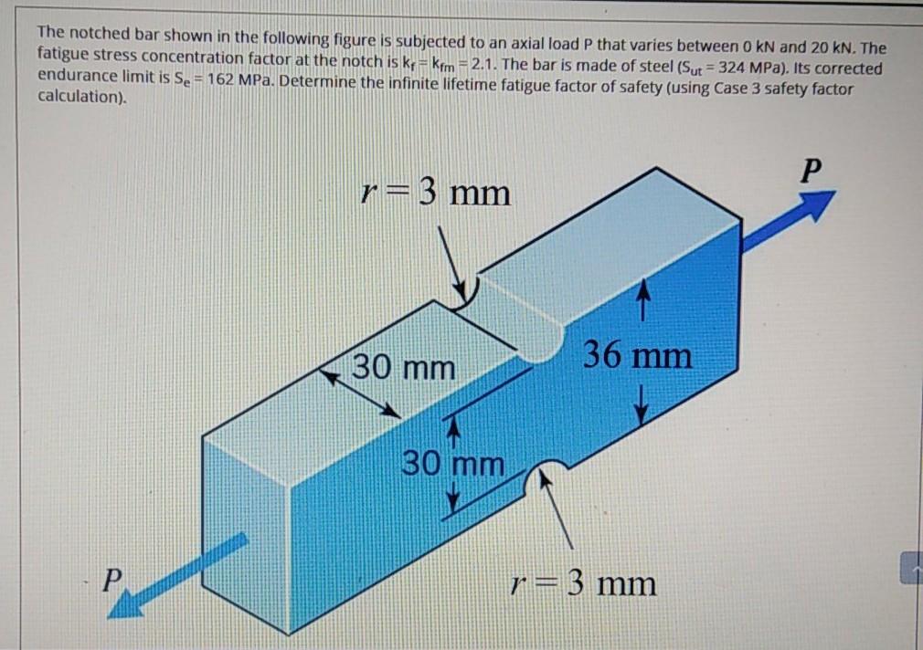 Solved The notched bar shown in the following figure is | Chegg.com