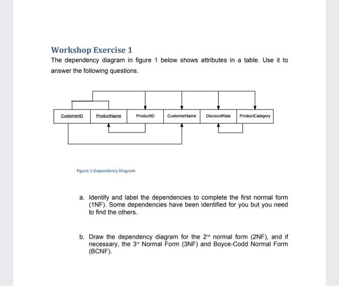 Solved Workshop Exercise 1 The dependency diagram in figure | Chegg.com