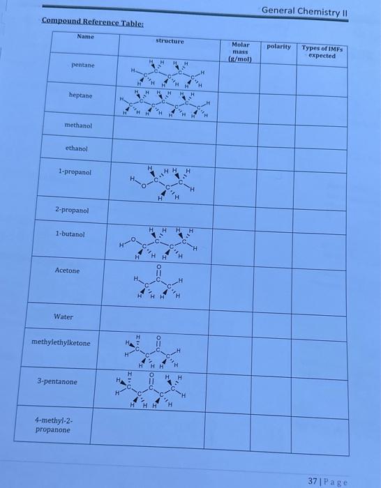 Solved General Chemistry II Compound Reference Table: | Chegg.com