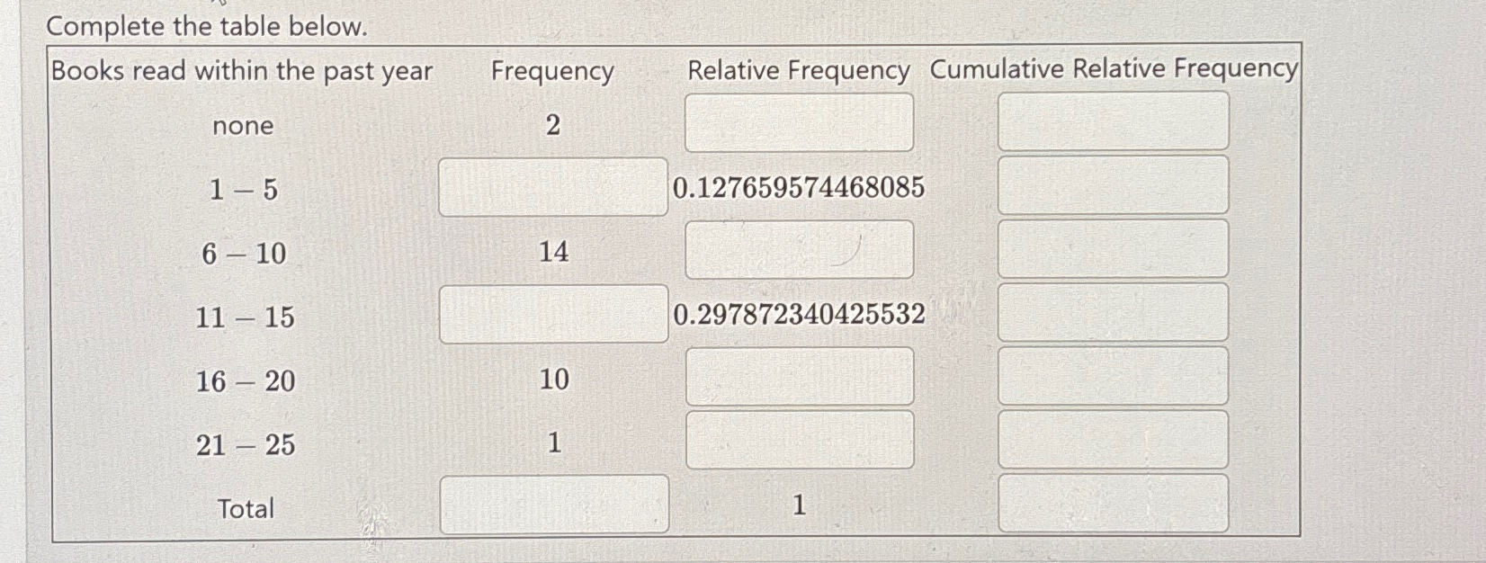 Solved Complete the table below.\table[[Books read within | Chegg.com