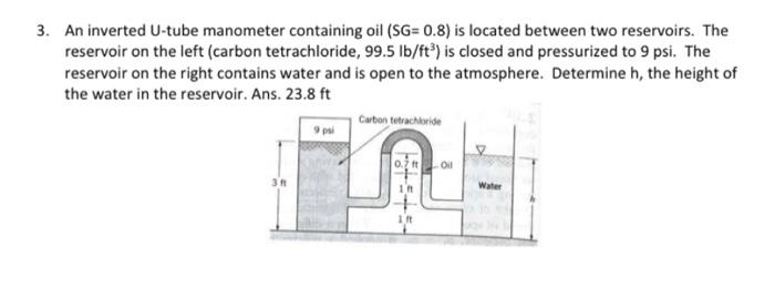 Solved 3. An inverted U-tube manometer containing oil | Chegg.com