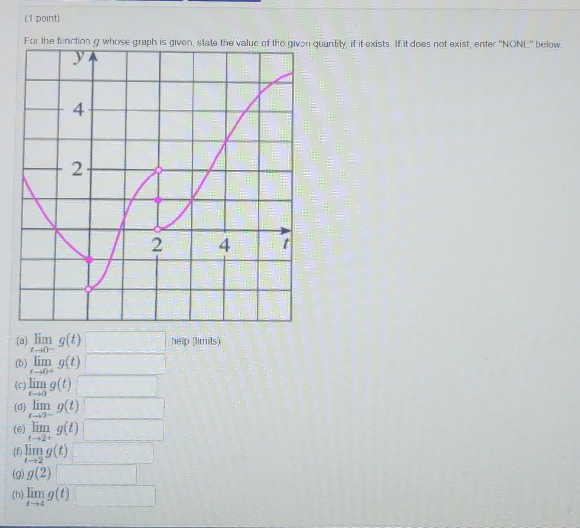 Solved For the function g whose graph is given, state the | Chegg.com