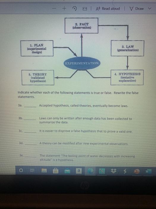 Solved A Read aloud y Draw 2. FACT (observation) 1. PLAN | Chegg.com