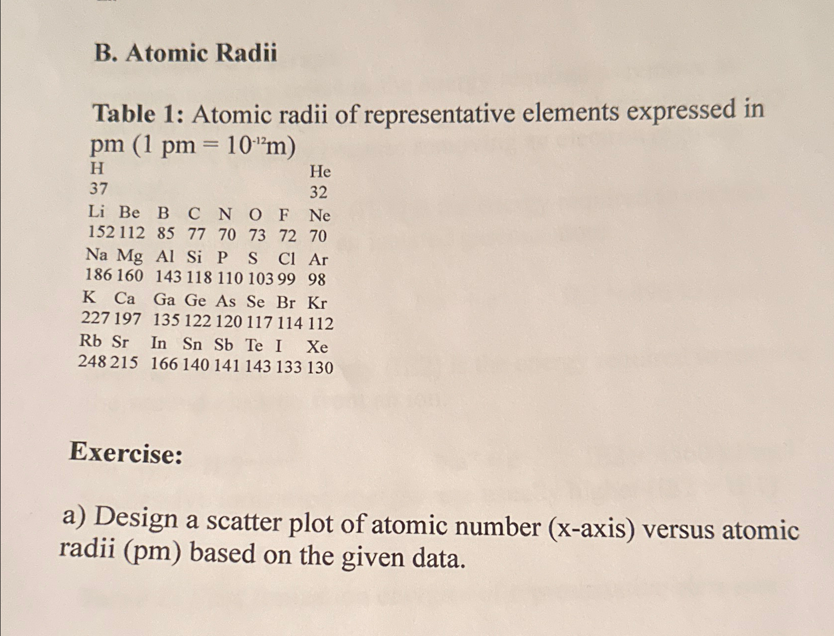 Solved B. ﻿Atomic RadiiTable 1: Atomic radii of | Chegg.com