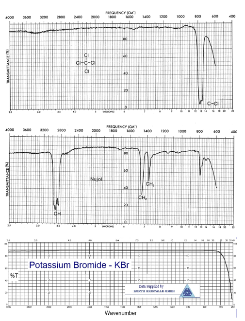 Solved Given the background IR spectra, rank the three | Chegg.com