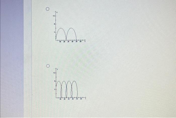 Solved Graph the pair of parametric equations with the aid | Chegg.com