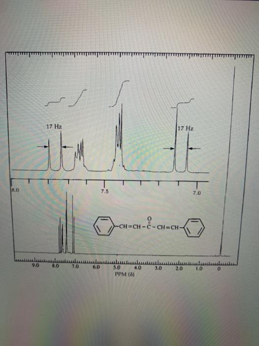 Solved 4. From the 1H NMR spectrum of dibenzalacetone (Fig. | Chegg.com