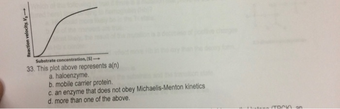Solved Reaction velocity, V- Substrate concentration, 33. | Chegg.com
