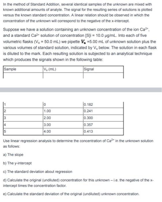 Solved In the method of Standard Addition, several identical | Chegg.com