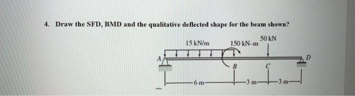 Solved 4. Draw the SFD, BMD and the qualitative deflected | Chegg.com