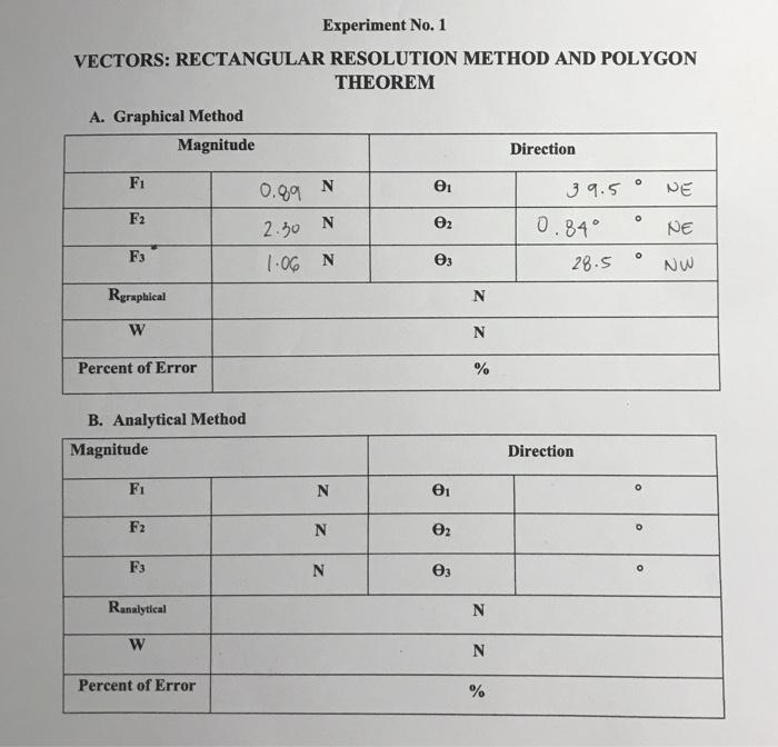 Solved Experiment No. 1 VECTORS: RECTANGULAR RESOLUTION | Chegg.com